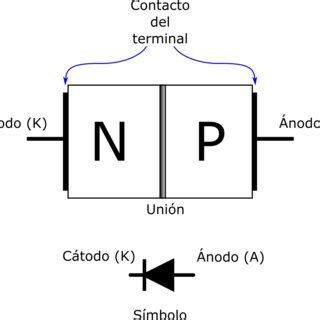 PDF Modelos Matemáticos de los Diodos Semiconductores