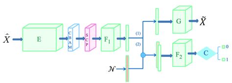 the overview of the proposed deep one class classification based on the download scientific