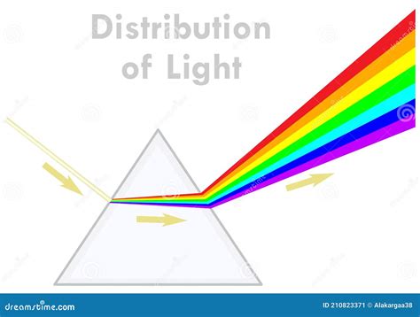 Distribution Of Light Dispersion Of White Light To Colors In The Prism