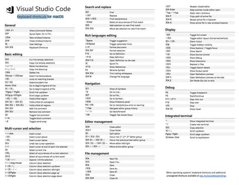 Visual Studio Code Keyboard Shortcuts Windows Paasflower
