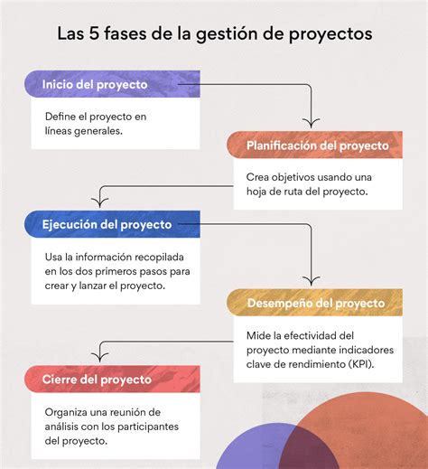 Estructura de un proyecto cómo organizar tu tiempo y tus recursos para