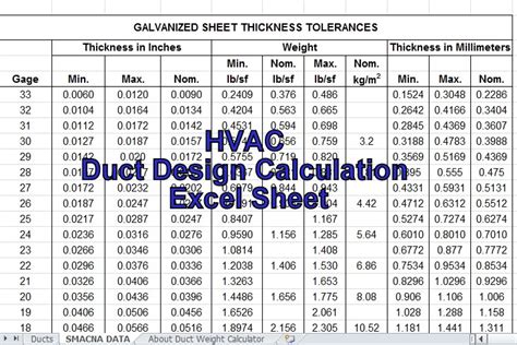 Return Duct Sizing Chart
