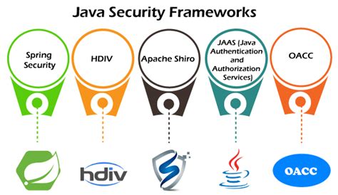 java应用程序安全框架 hao同学的技术博客hao同学的技术博客hao同学的技术博客
