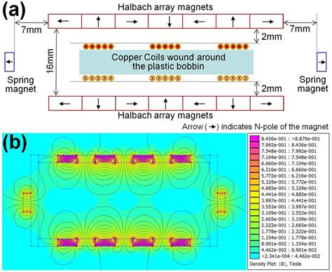 finite element simulation by femm a schematic of simulation download scientific diagram