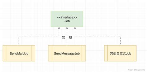 java实现定时任务 java cron按月来执行定时任务csdn csdn博客