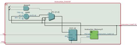 risc v pipelined processor