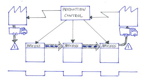 Bj Rn Richerzhagen Operational Excellence Prozessmanagement Bpmn Cmmn