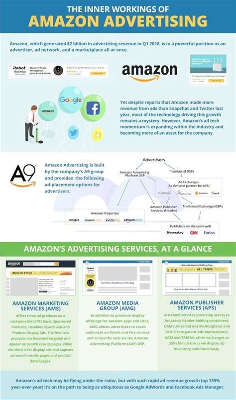 The 7 Best Domain Name Registrars Compared 2023 Artofit