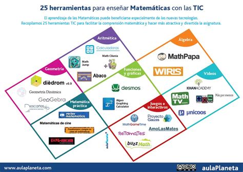 Infografía Didáctica del álgebra
