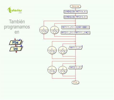 Arreglos PSeint El Doble De Una Matriz Tutorias Co