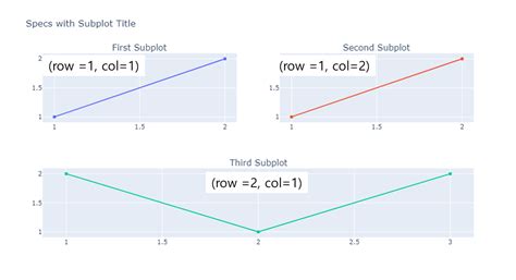 04 10 Plotly 여러개의 그래프 나눠 그리기 Plotly Tutorial 파이썬 시각화의 끝판왕 마스터하기