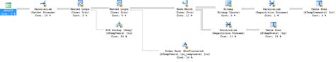 Sql Temp Table Index Cabinets Matttroy