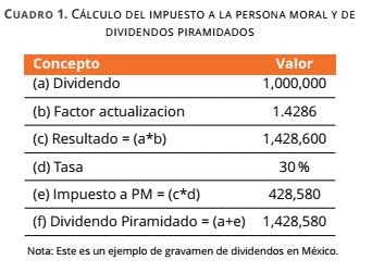 Ejemplo De Cfdi Dividendos