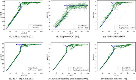 figure 1 from benchmarking visual inertial deep multimodal fusion for relative pose regression