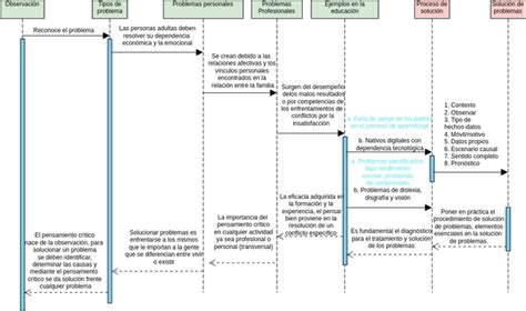 Diagrama De Secuencia Visual Paradigm User Contributed Diagrams Designs
