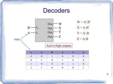 encoder decoder multiplexers and demultiplexers ppt