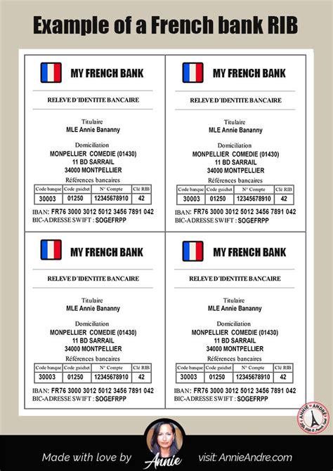 What Is A French Bank Rib Number Why You Need It In France