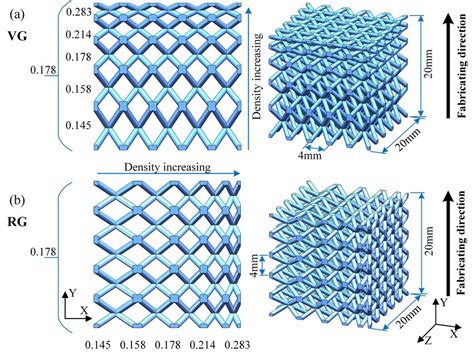 schematic diagram of the graded lattice structure a vg structure download scientific diagram