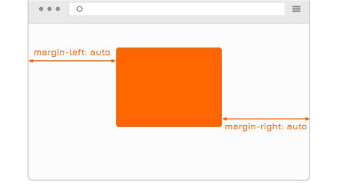How To Center A Div In CSS
