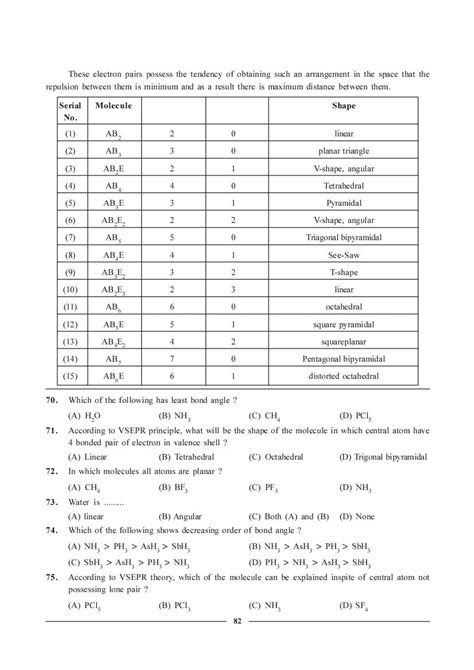 JEE NEET Chemistry Question Bank For Chemical Bonding And Molecular