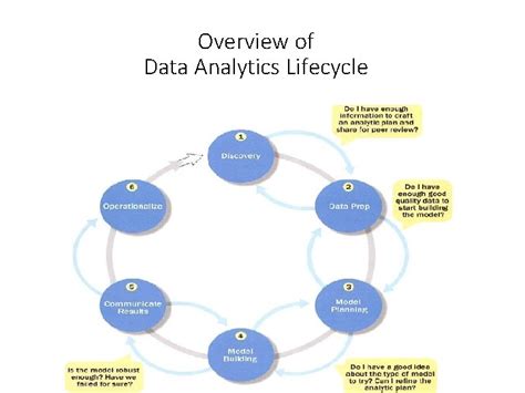 Data Analytics Lifecycle Data Analytics Lifecycle Data Science