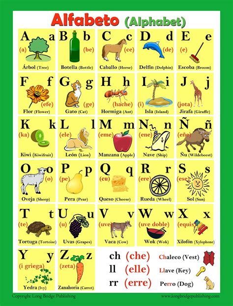Español Alphabet