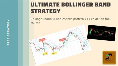 Ultimate Bollinger Band Strategy In Combination With Candlestick