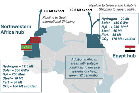 Africa Futuro Hub Mondiale Per Lidrogeno Verde Progetto Da Mille