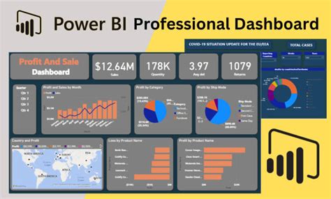 Create Professional Power Bi Dashboard Data Visualization Dax And Data