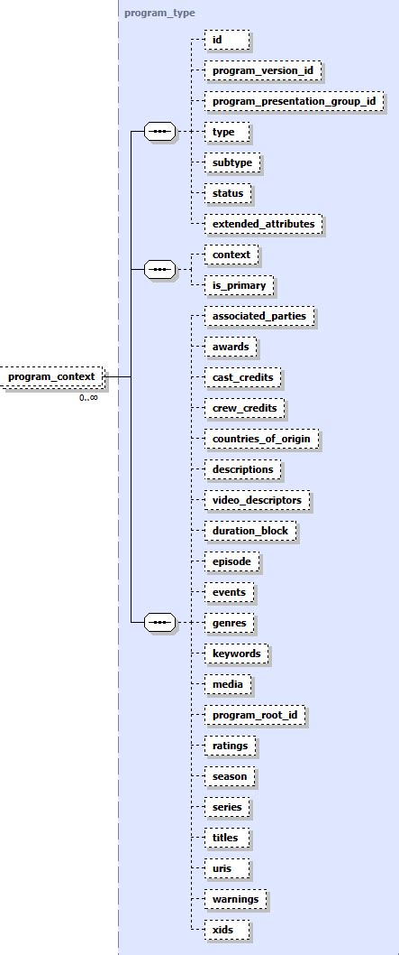 element unified local xml schema documentation