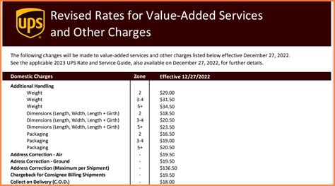 Ups Rate Chart