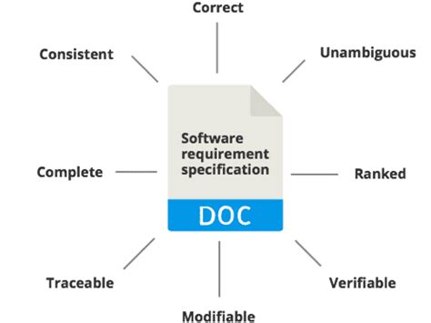 software requirements specification document upwork