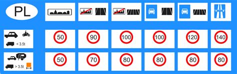 Jaka prędkość na autostradzie ZdamyTo Aktualności