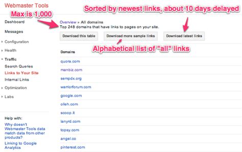 An Updated Guide To Google Webmaster Tools Moz