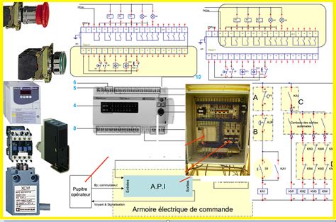 Lautomate Programmable Industriel A P I G Nie Lectronique