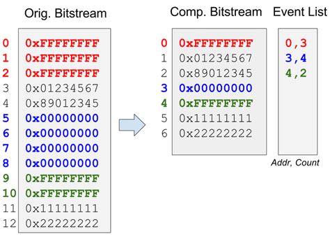 an illustrating example for the rle mode download scientific diagram