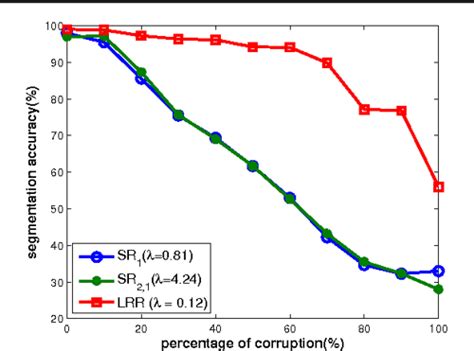 [pdf] robust subspace segmentation by low rank representation semantic scholar