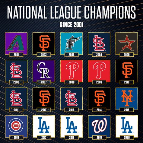 All Mlb Teams