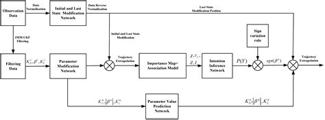 applied sciences free full text intelligent trajectory prediction algorithm for reentry