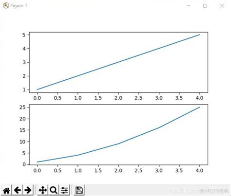 python中如何调整图例方框的大小 python plot 图例 mob6454cc70642f的技术博客 51cto博客