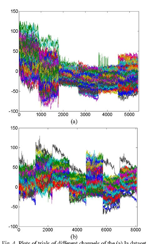 figure 1 from eeg signal analysis for bci application using fuzzy system semantic scholar