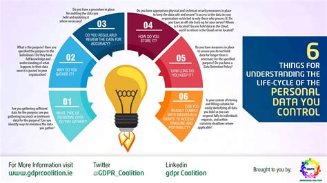 Uk Gdpr Personal Data Age Catalog Library