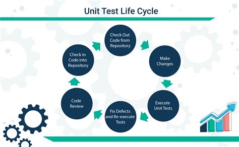 unit test what is advantages and how works codenbox automationlab