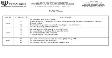 PLAN ANUAL PDF fileLa colonización de América Las revoluciones