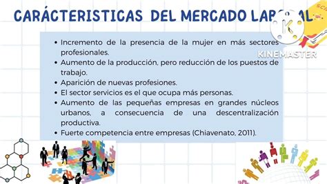 Caracter Sticas Del Mercado Laboral Youtube