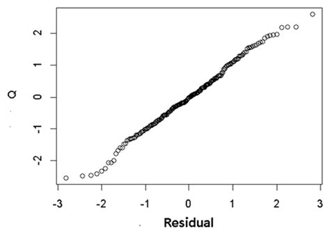 symmetry free full text reproducing kernel hilbert space approach to multiresponse smoothing