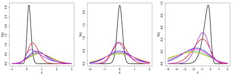 symmetry free full text a parametric quantile regression model for asymmetric response