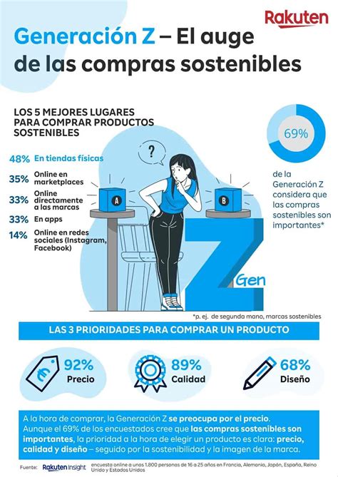 Cómo llegar a través de la publicidad a la Generación Z