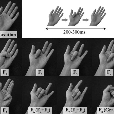 pdf finger motion decoding using emg signals corresponding various arm postures