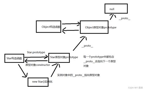 js经典面试题：js原型、原型链